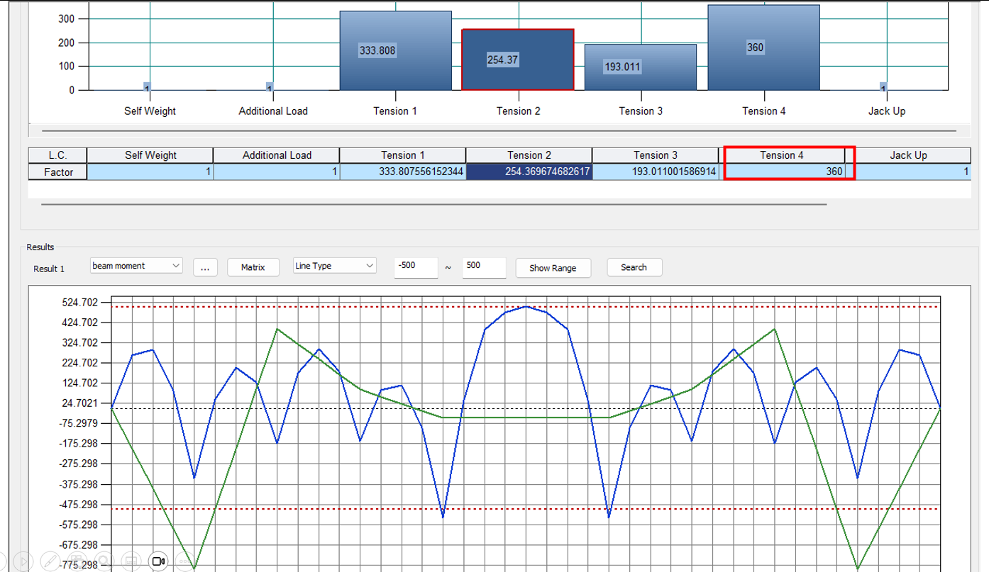 Cable Force Optimisation